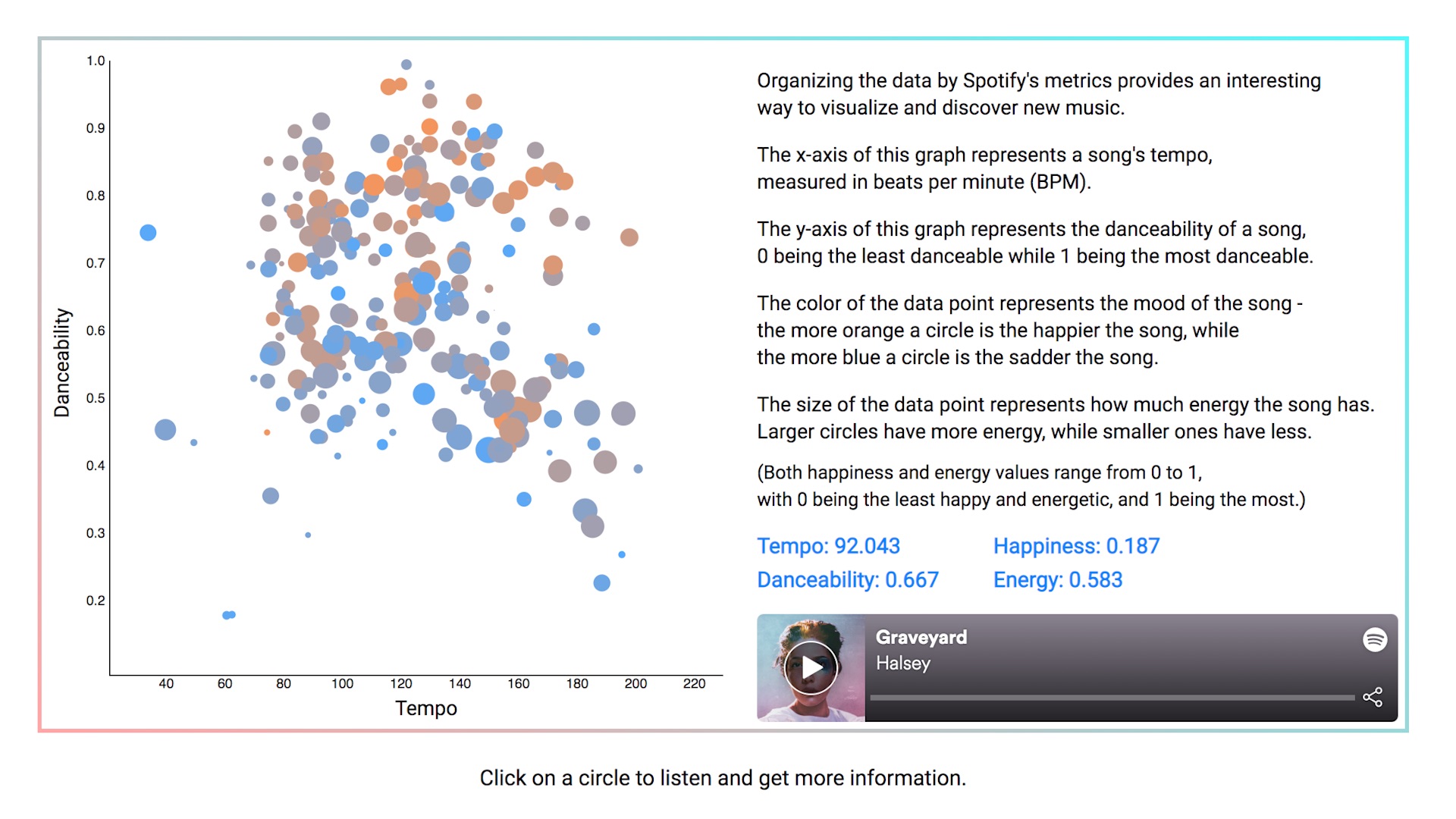 GitHub - youngcitrus/trackrecord: Data visualization of the latest ...
